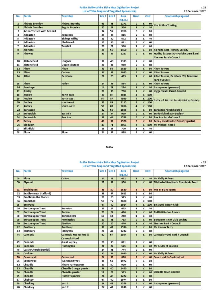 Staffordshire Tithe Maps Website 20161206 | PDF | Stoke On Trent