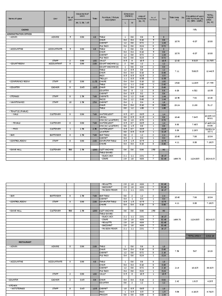 Hotel Casino Space Programming | Download Free PDF | Public Toilet | Toilet