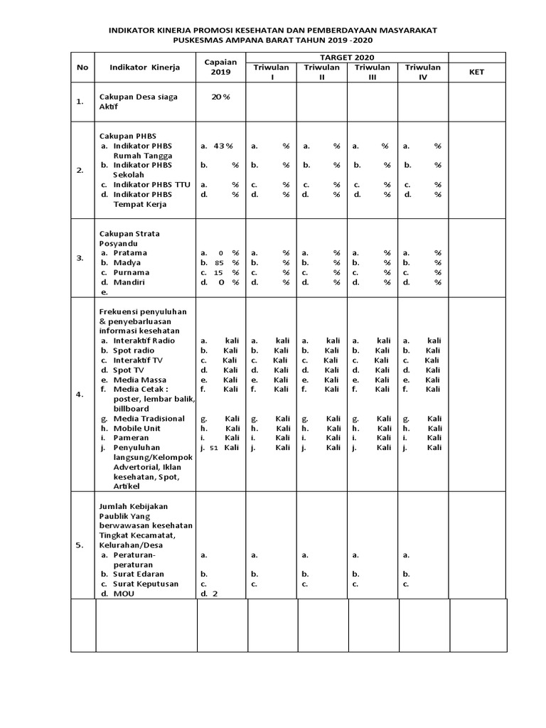 Indikator Kinerja Promkes | PDF | Ilmu Sosial