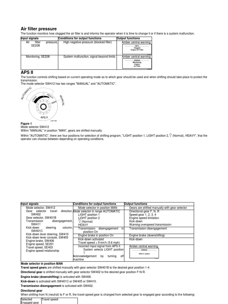 Air Filter Pressure | PDF | Automatic Transmission | Manual Transmission
