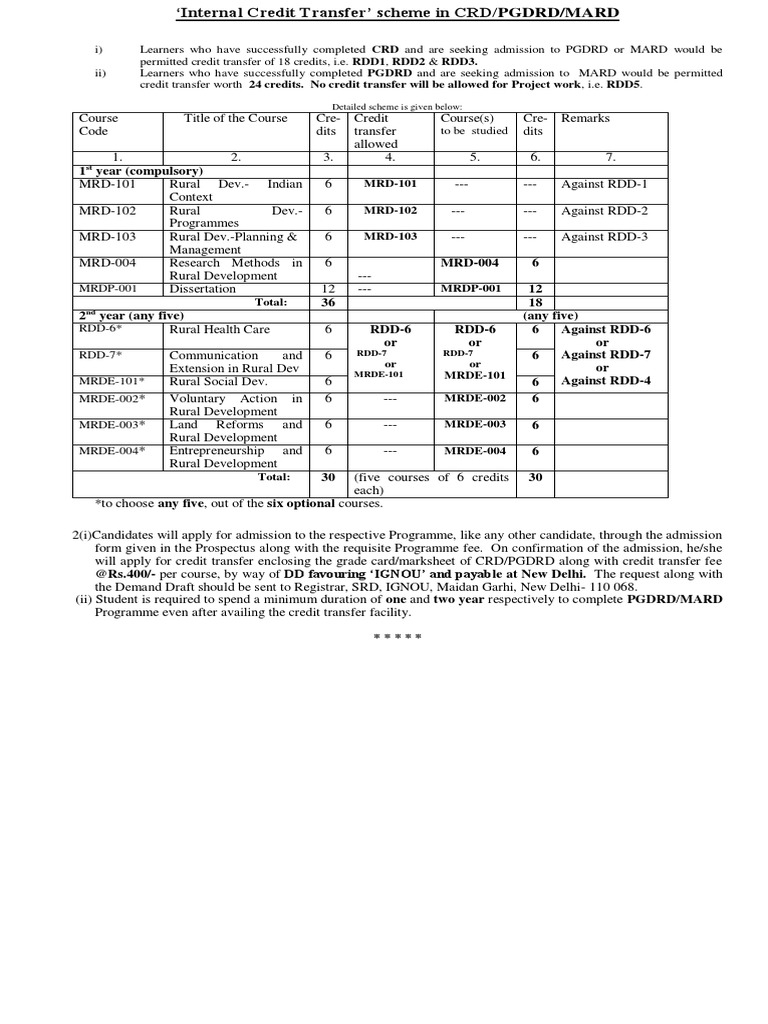Internal Credit Transfer Scheme for CRD/PGDRD/MARD | PDF | Learning | Business