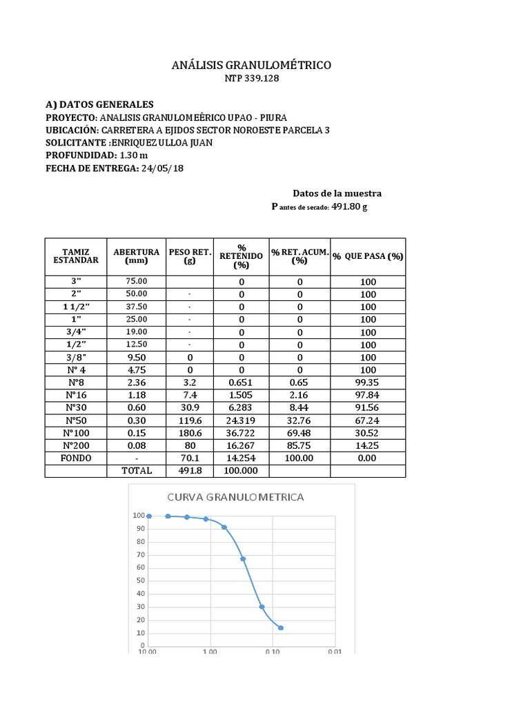Grafica de Excel - Granulometria Modificada | PDF