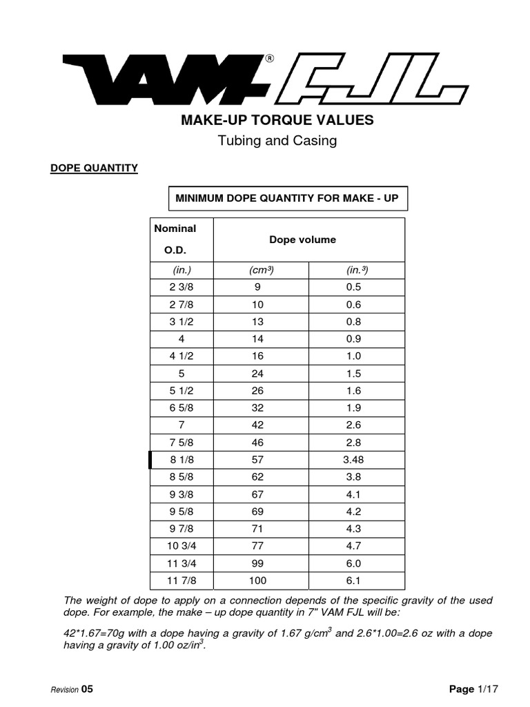 Make-Up Torque Values: Tubing and Casing | PDF | Classical Mechanics ...