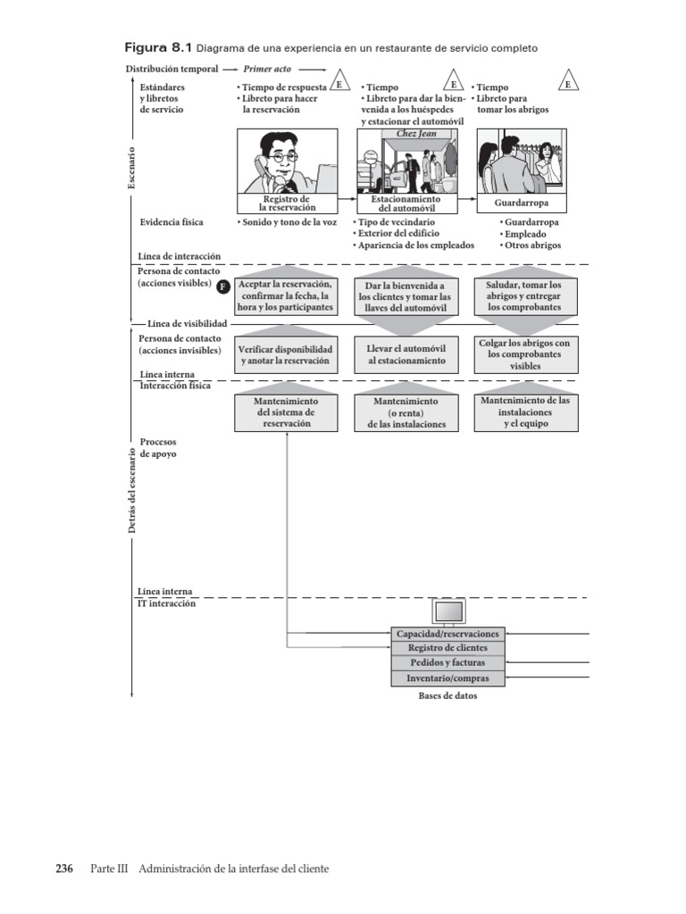 Marketing de Servicios Christopher Lovelock 260 PDF | PDF | Informática ...