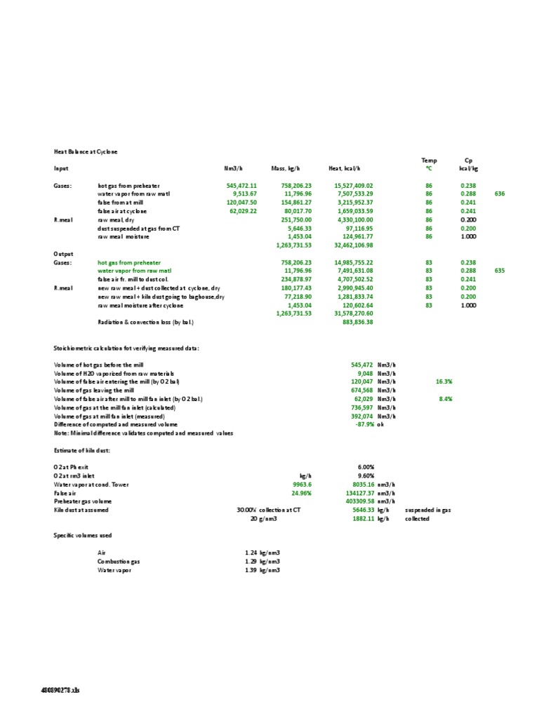 VRM Heat and Mass Balance | PDF | Water Vapor | Gases
