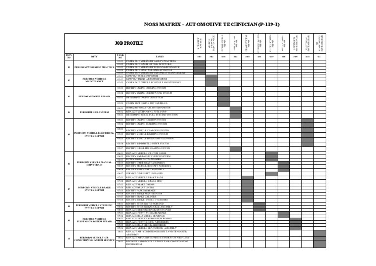 Noss Matrix P-119-1 | PDF | Vehicles | Brake