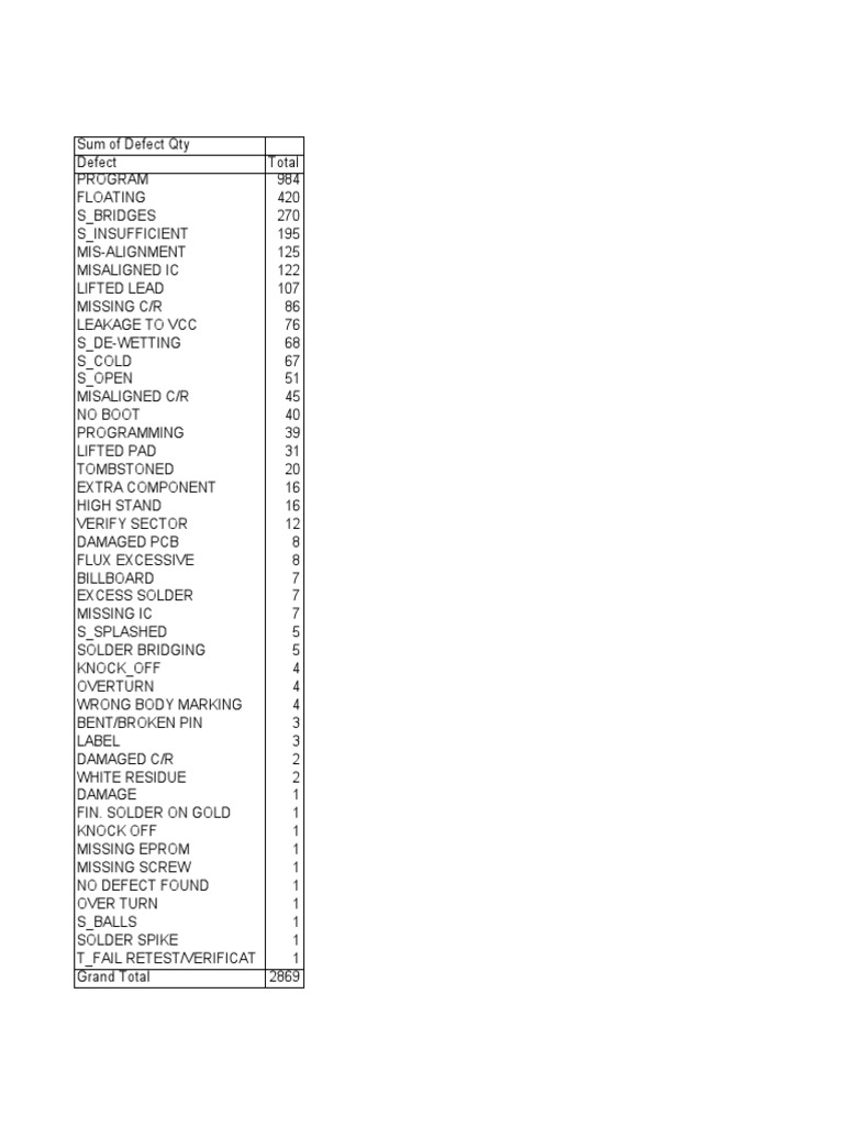 Flash Defect Report | PDF | Digital Electronics | Computing
