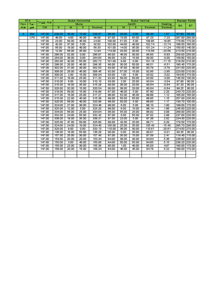 Data Ukur Theodolite | PDF