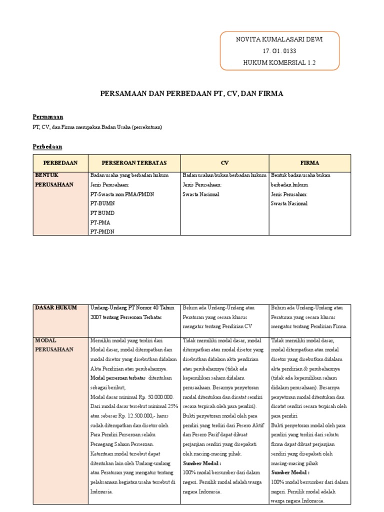 Persamaan Perbedaan PT CV FIRMA | PDF