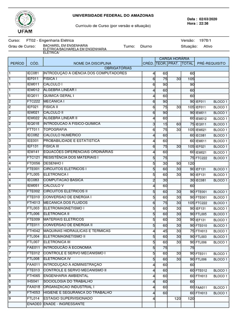 Eng Eletrica Pdf Engenharia Elétrica Física