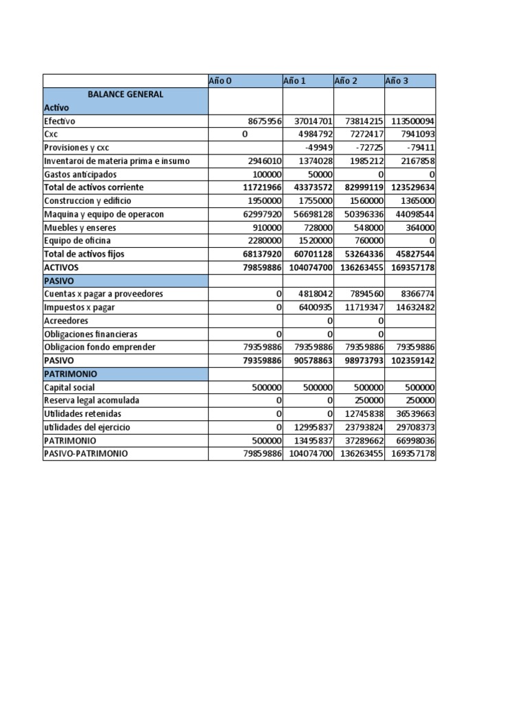 Balance General Mys | PDF | Estado de resultados | Contabilidad financiera
