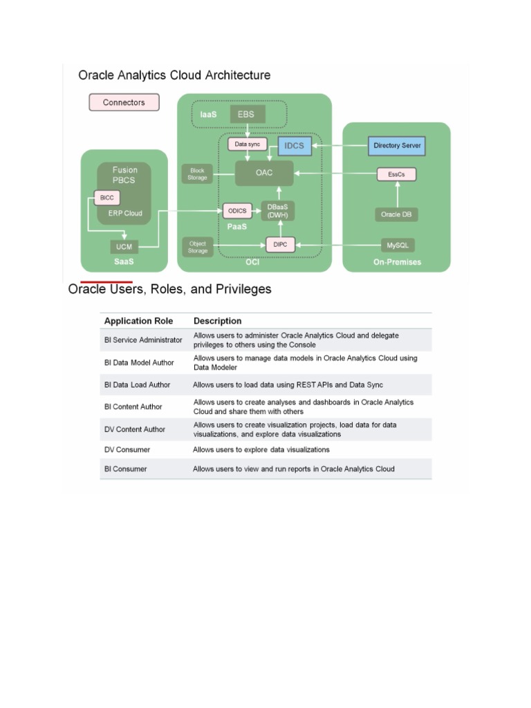 Oracle Analytics Cloud Architecture | PDF