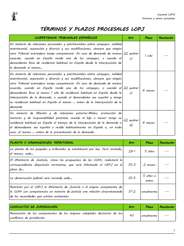 Términos y Plazos Procesales LOPJ | PDF | Jurisdicción | Sentencia (ley)
