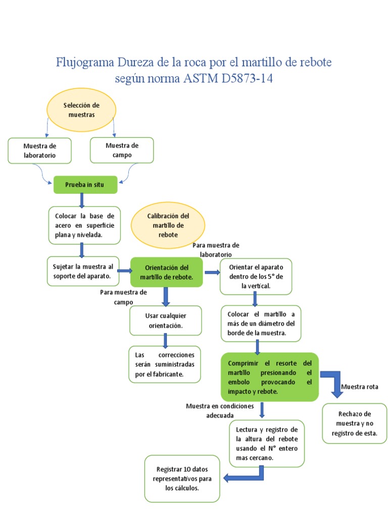 Dureza de roca según ASTM D5873-14 | PDF | Naturaleza