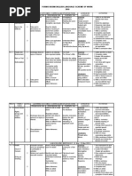 Sow Form 4-2019 | PDF | Question | Word