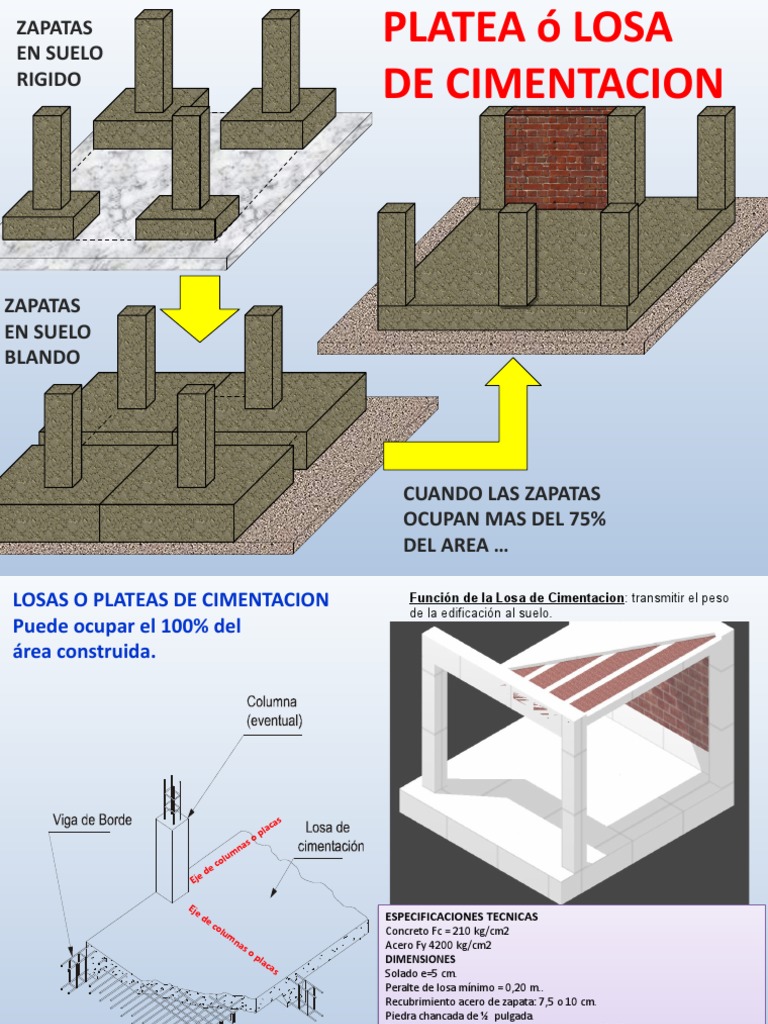 Sesión 2 Plateas de Cimentación | PDF | Fundación (Ingeniería) | Edificios y estructuras