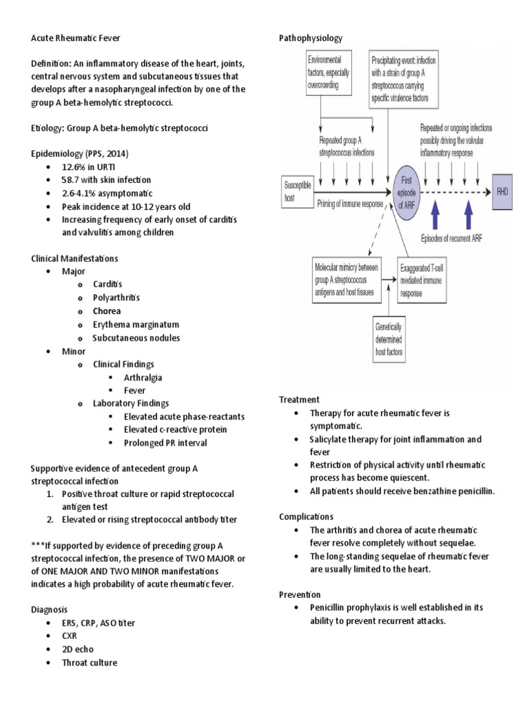 An Overview of the Pathophysiology, Clinical Manifestations, Diagnosis ...