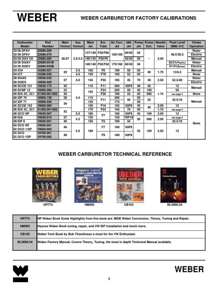 Weber Calibrations | PDF | Carburetor | Rotating Machines