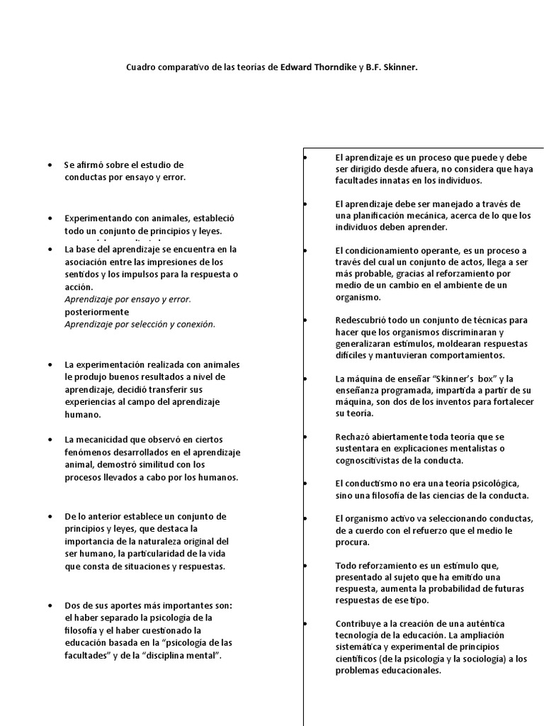 Cuadro Comparativo de E. Thorndike y B.F. Skinner | PDF | Aprendizaje | Comportamiento