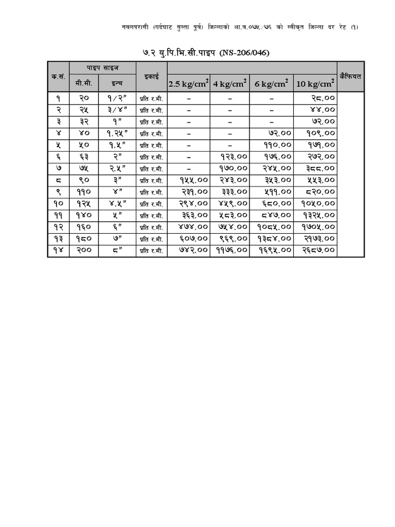@ O' LK Le L Kfok: (Ns-206/046) S - + Kfok Foh Osfo (S) Lkmot | PDF ...