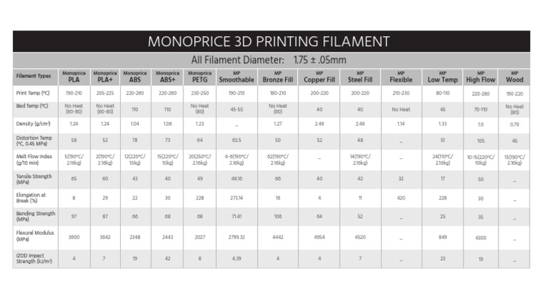 Monoprice 3D Printing Filament: All Filament Diameter: 1.75 .05mm | PDF ...