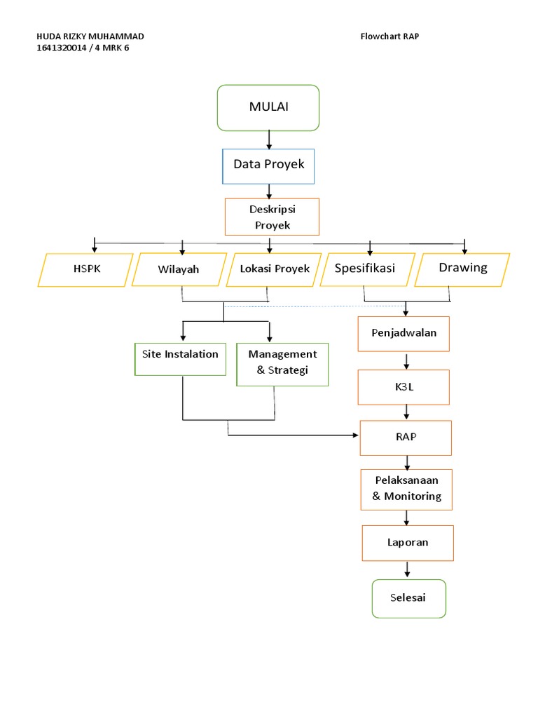 Flowchart PDF | PDF