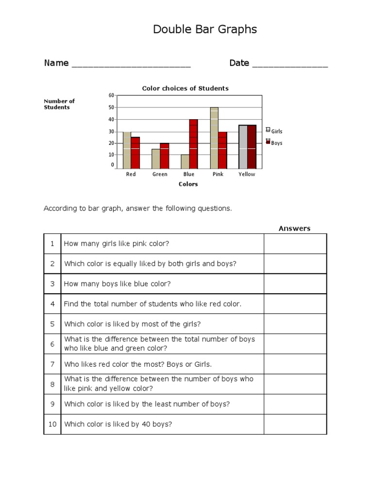 Double Bar Graphs: Name - Date | PDF
