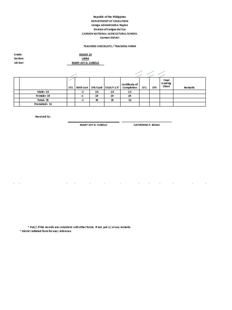 Teachers Checklists / Tracking Form Grade 10 Libra Mary Joy D. Cubelo | PDF