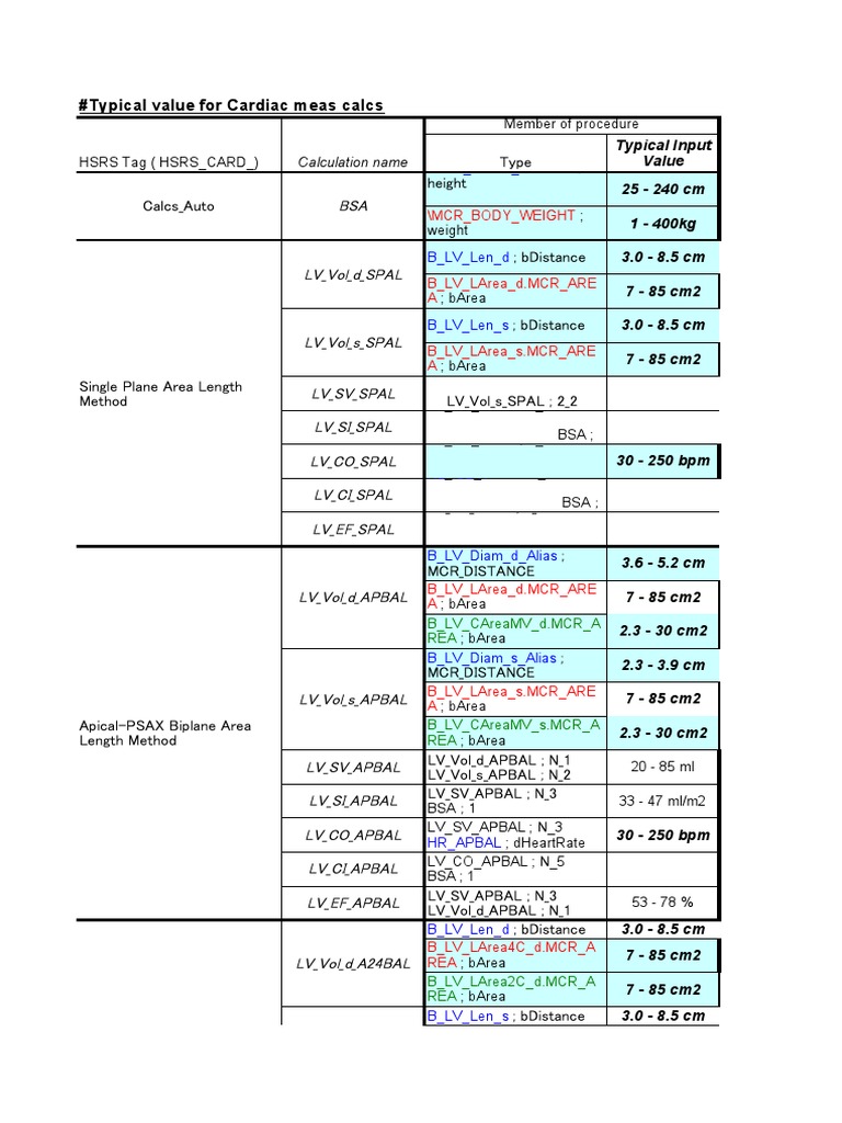 Cardiac Measurements - TypicalValue | Descargar gratis PDF | Heart ...
