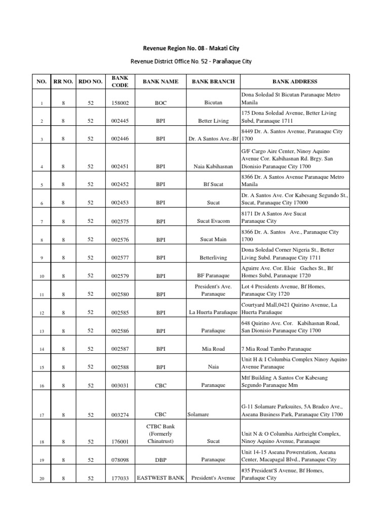 Revenue District Office No. 52 - Parañaque City: NO. RR No. Rdo No ...