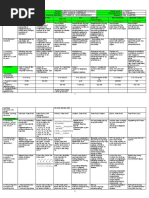 Curriculum Map: Spanish I and II | PDF | Grammatical Conjugation ...