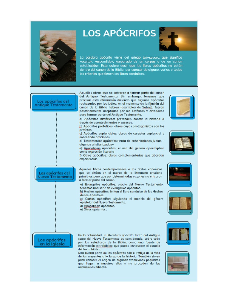 Infografia - Libros Apocrifos PDF | PDF