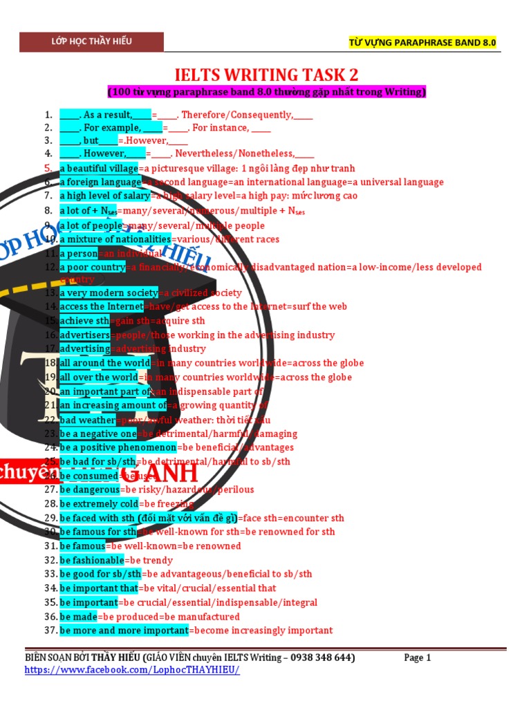 100 T V NG Paraphrase Band 8.0 | PDF | Business
