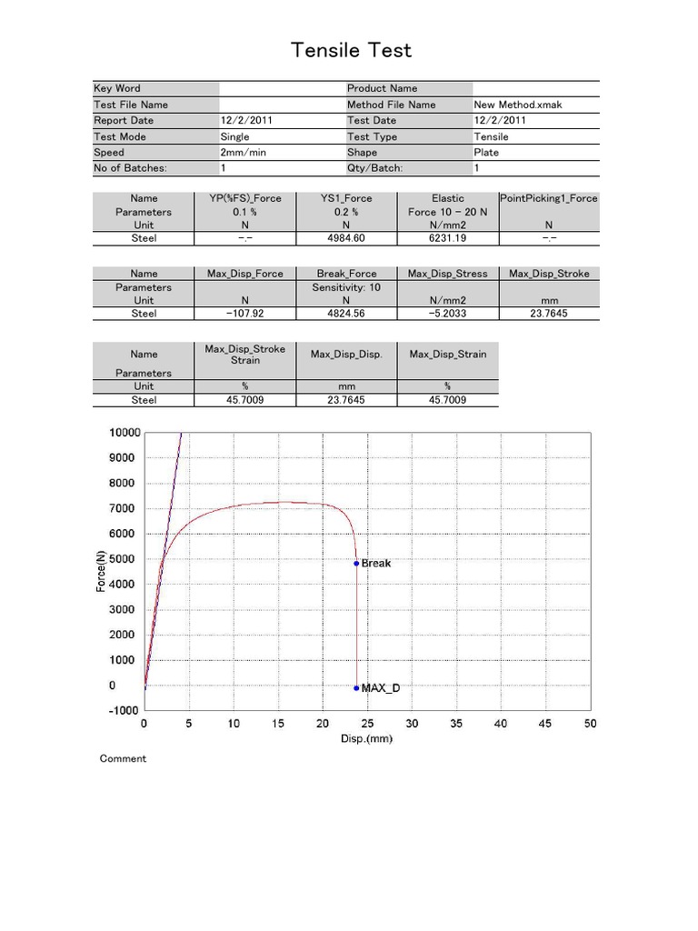 Tensile Test | PDF