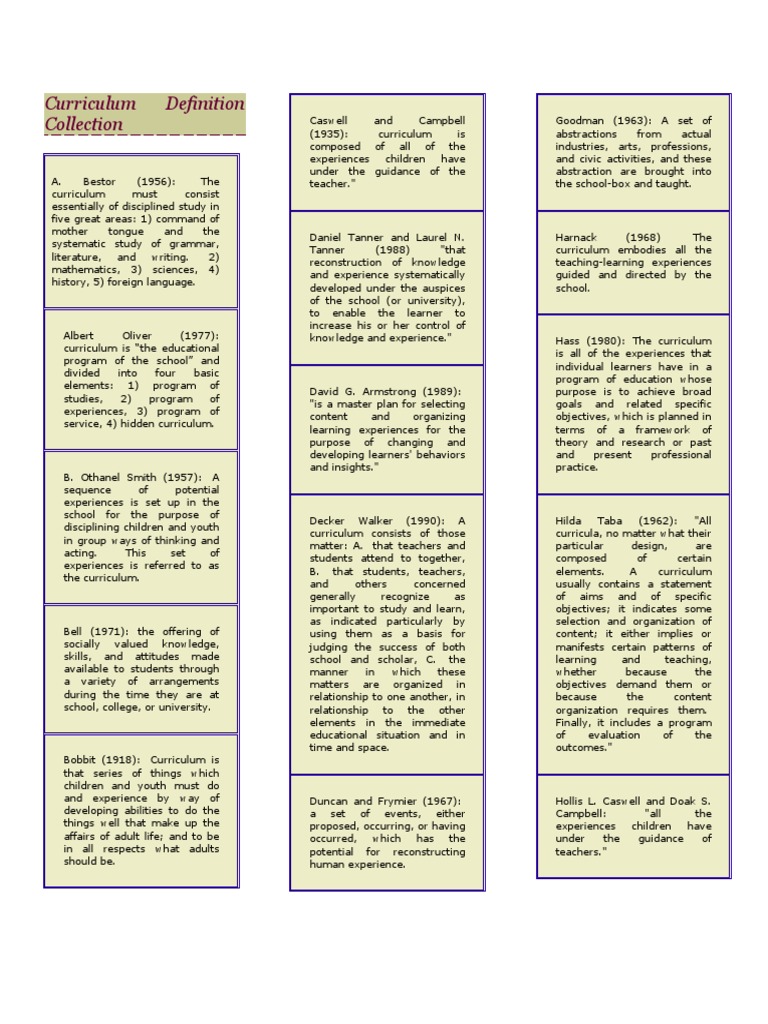Curriculum Definition Collection | PDF | Education Theory | Curriculum