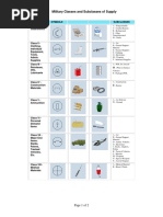 Military Supply Classes Overview | PDF | Military Science | Military ...