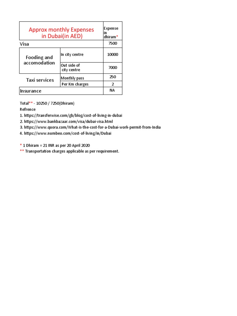 Approx Monthly Expenses In Dubai In Aed Visa Fooding And