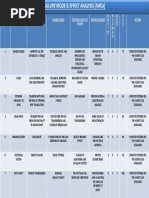 DVP&R - Design Verification Plan and Report - Quality-One | PDF ...