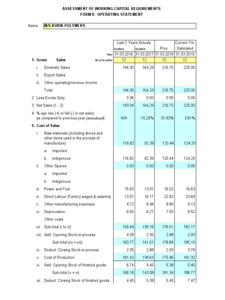 Assessment of Working Capital Requirements Form Ii - Operating ...
