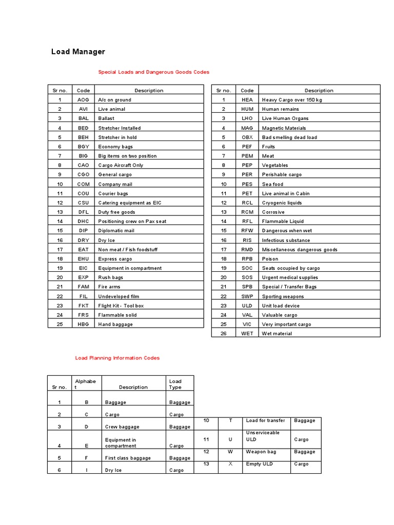 Special Loads and DG Codes | PDF | Freight Transport | Nature