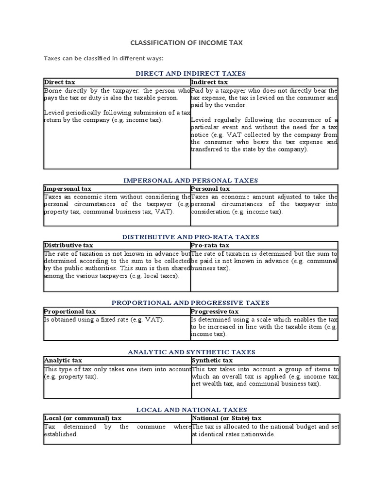 Classification of Income Tax | PDF | Taxpayer | Income Tax
