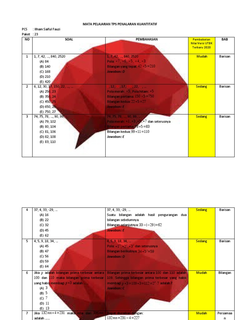 Pengetahuan Kuantitatif Kuu | PDF