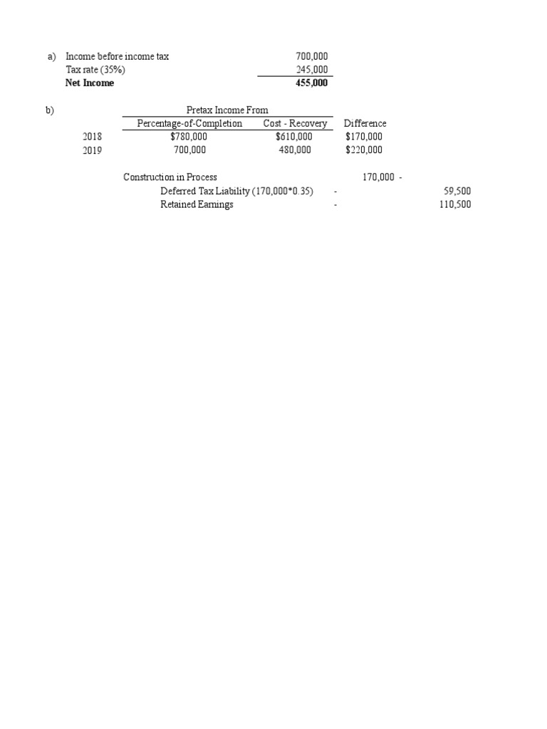 Latihan Soal Chapter 22 | PDF | Book Value | Depreciation