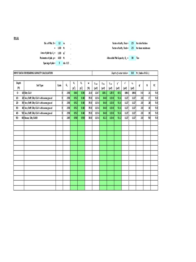 Liquification Analysis PDF | PDF | Physics | Mechanics
