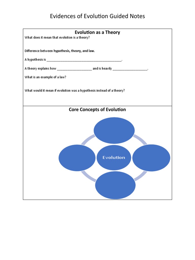 Evidences of Evolution Guided Notes: Evolution As A Theory | PDF ...
