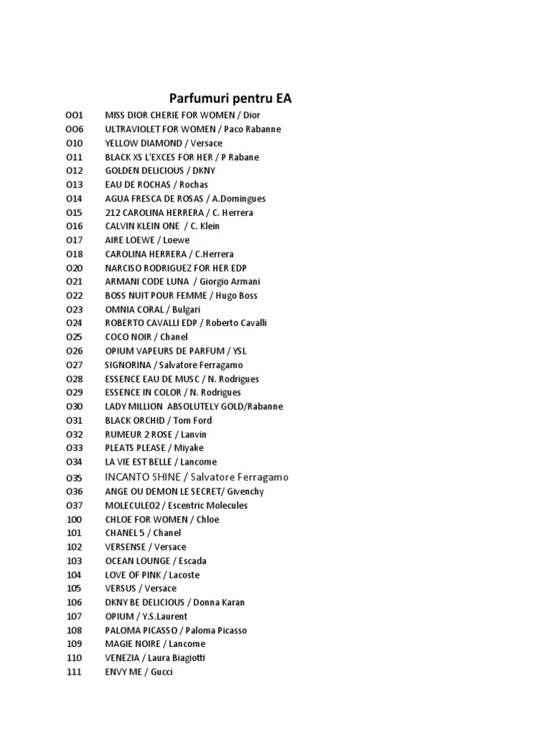Lista Parfum Corespondent Refan | PDF | Perfume | Fashion Design