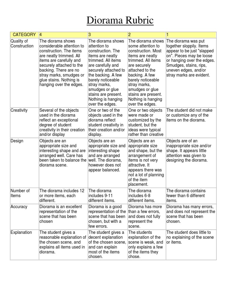 Social Studies Projects Diorama Rubric