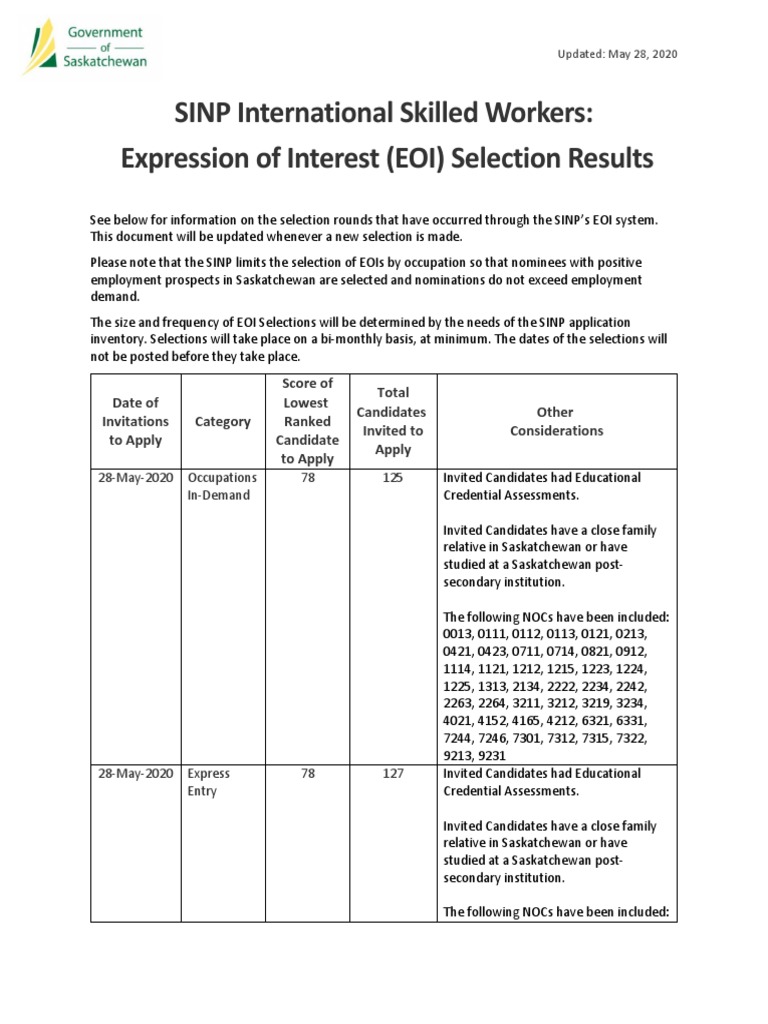 SINP EOI Selection Results 2020 | PDF | Employment | Business
