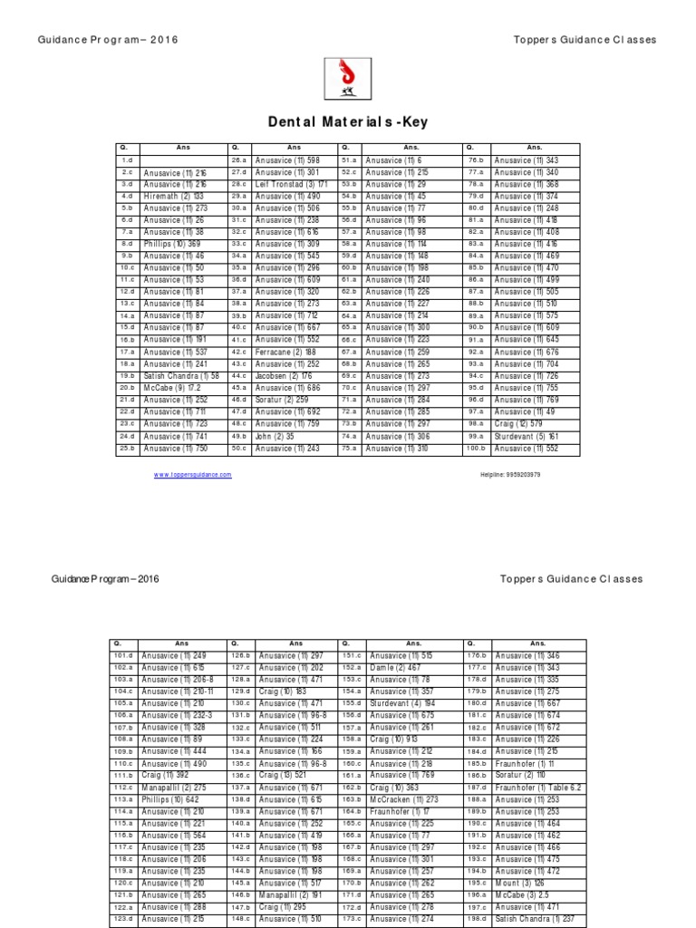 Dental Materials Key | PDF