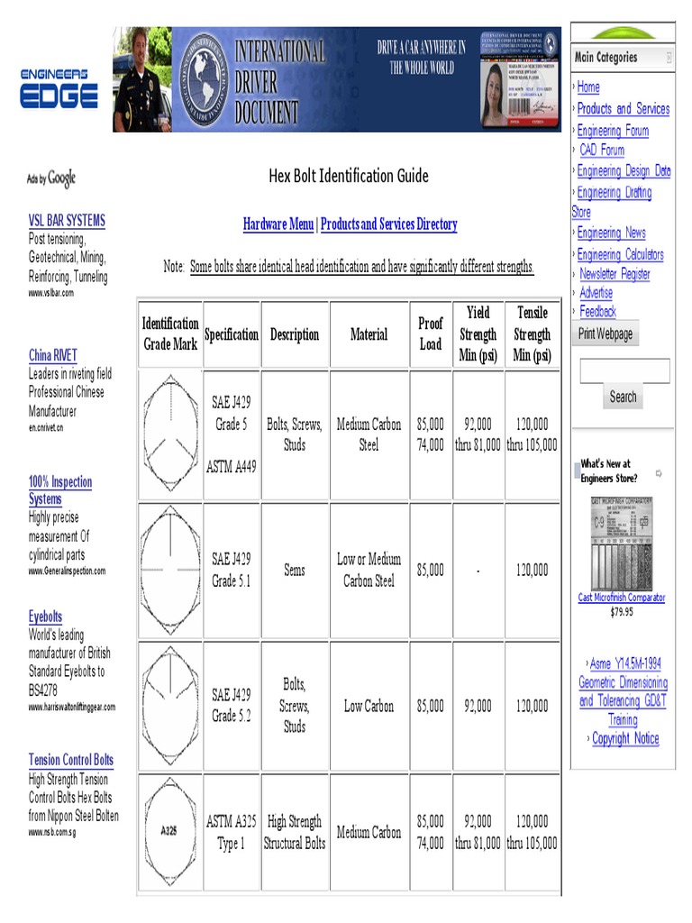 Hex Bolt Identification Gui.. | PDF | Screw | Steel